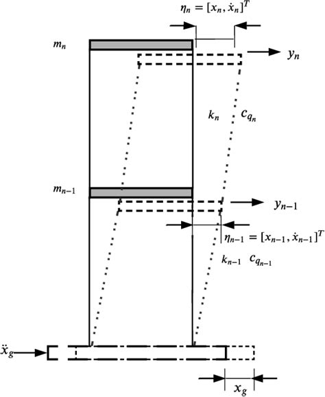 Figure 1 From Seismic Signal Estimation In A Building Like Structure Using An Adaptive Observer
