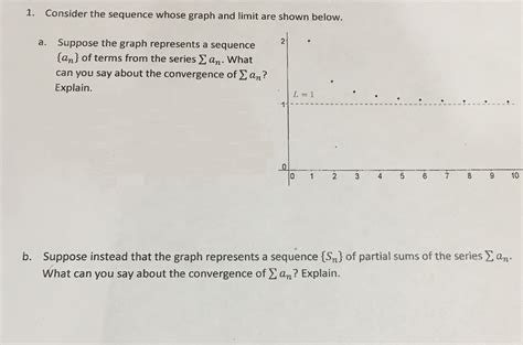 Solved 1 Consider The Sequence Whose Graph And Limit Are