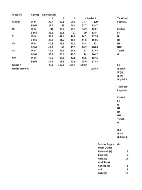 Contoh Aplikasi Rancangan Split Plot Pdf