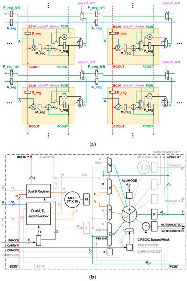 High Frequency Systolic Array Based Transformer Accelerator On Field Programmable Gate Arrays