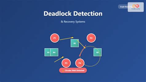 Deadlock Avoidance Bankers Algorithm Implementation And Examples