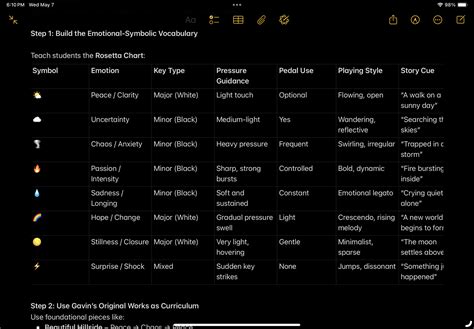 Emotional Ux Rosetta Key Album On Imgur