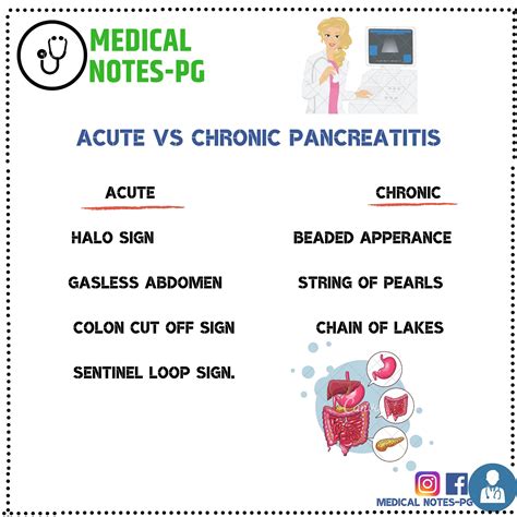 Acute Vs Chronic Pancreatitis Medical Notes Pg Facebook
