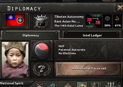 Tib 14th Dalai Lama Fires Even For Kmt Autonomy · Issue 19111 · Kaiserreichkaiserreich 4 Bug