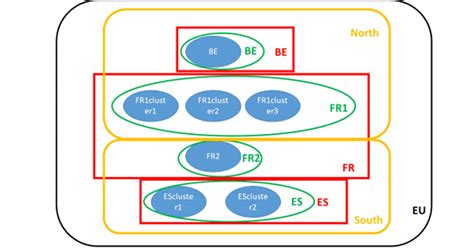 Data Format And Linkages Openenergymodels Net