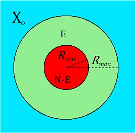 Illustration Of The Statement Of Theorem 23 Nontrivial Traveling Wave