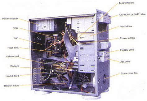 What Is CPU Explain Its All Parts In Hindi CPU Kya Hai Sabhi Parts Ko Explain Karen CENTRAL