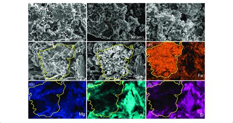 SEM Micrographs Of The Clay Minerals A Clay Morphology From Sample Download Scientific