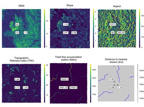 Calculating Hydrological Variables WES