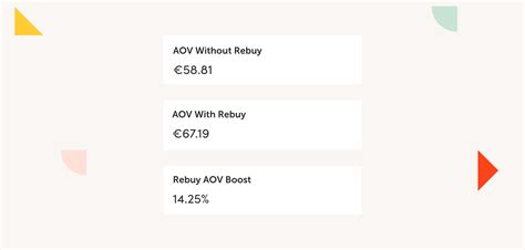Boost Your Aov With Rebuy Engine