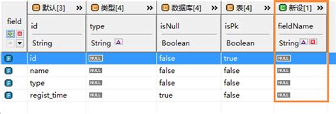 Model Structure Field Column Data