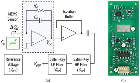 Directional Resonant Mems Acoustic Sensor And Associated Acoustic