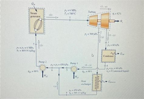Solved Consider A Cogeneration System Operating As Shown In