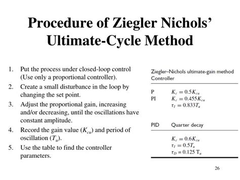 Ppt Lecture 5 Pid Tuning Powerpoint Presentation Id6144896