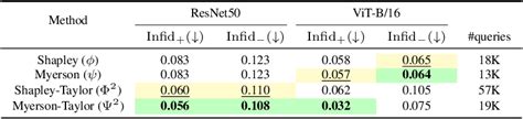 Table 9 From Explaining Graph Neural Networks Via Structure Aware Interaction Index Semantic