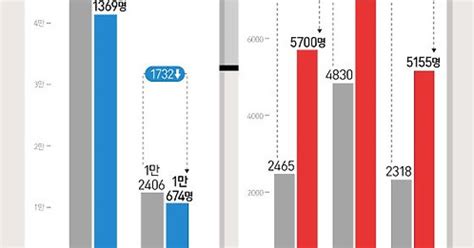 미성년 자녀에게 테슬라·엔비디아 주식 증여 절세 꿀팁은 김규성의 택스토리