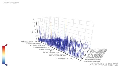 共享单车数据处理与分析 共享单车数据集 csdn博客