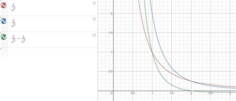 Opposing Inverse Square And Inverse Cube Force Laws So What Is The Download Scientific Diagram