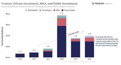 Bitcoin Annual Review