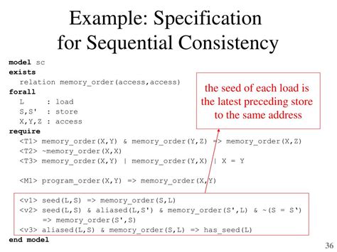 Ppt Memory Model Sensitive Analysis Of Concurrent Data Types Powerpoint Presentation Id2420847