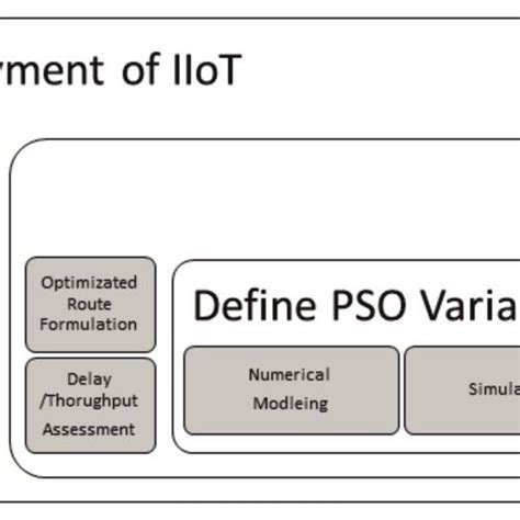 block based overview of pso based clustering schema download