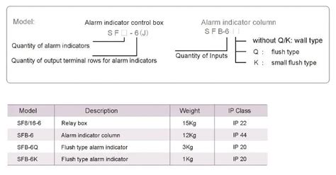 Marine Engine Room Alarm Column Imo Battery Room Symbol