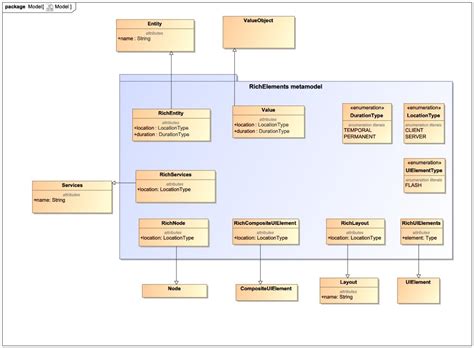 Solved Hi I Need Help About A Qvt Transformations And To