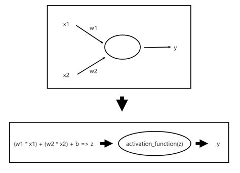 A Visible Introduction To Neural Networks Blinking Robots