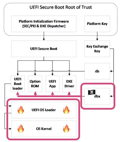 Linux Secure Boot