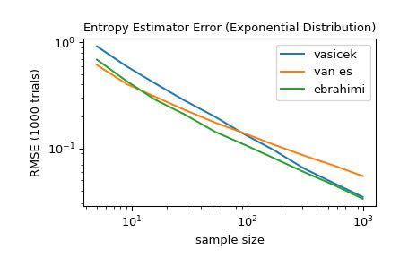 Python scipy stats differential entropy用法及代码示例 纯净天空