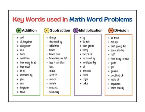 Key Words Used In Math Word Problems By Kailey Polick Tpt