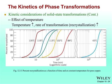 Ms Ii Phase Transformation Chapter 5 Pptx