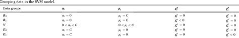 Figure 1 From Data Poisoning Attacks On Traffic State Estimation And