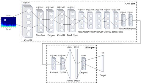 Automated Lung Sound Classification Using A Hybrid Cnn Lstm Network And