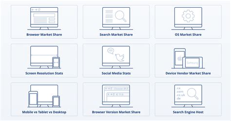 즐겨찾기 웹 트래픽 분석 사이트 시장점유율 확인 브라우저소셜미디어 디바이스 등 나라별로도 확인 가능