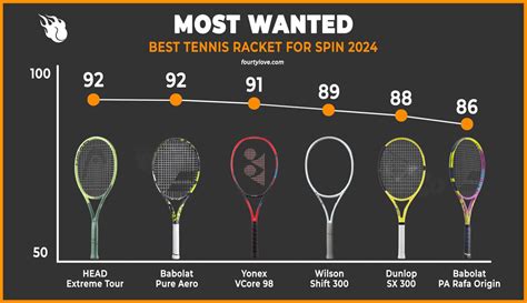 Most Popular Tennis Racket Brand At Susan Jaimes Blog