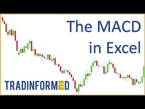 How To Calculate And Use The MACD Indicator In Microsoft Excel Tradinformed How To Calculate And Use The MACD Indicator In Microsoft Excel Tradinformed