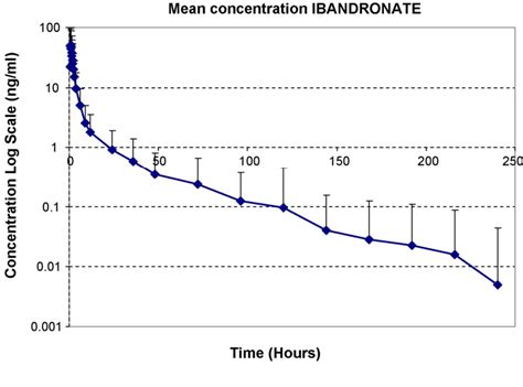 figure 1 from high throughput hplc ms ms method to determine
