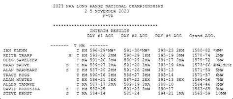 F Class Long Range Nationals — Klemm And Basalla Champions Daily Bulletin