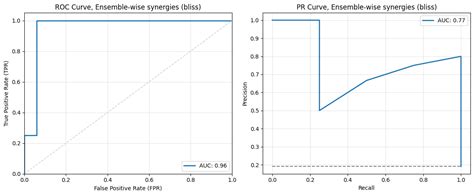 Tutorial For Pydruglogics — Colomoto Docker Distribution