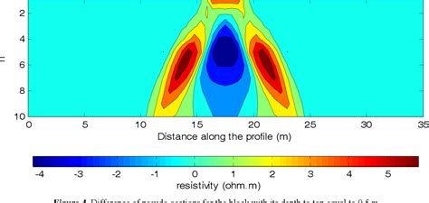 Figure From D DC Resistivity Forward Modeling Based On The Integral Equation Method And A