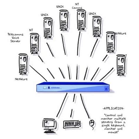 Adderview 8 Osd 8 Port Kvm Switch Adder Bellequip