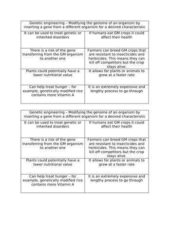 Genetic Engineering Aqa Teaching Resources