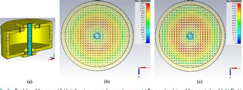 Figure 1 From Microwave Cylindrical Cavity Resonator Sensor For Detection And Characterization