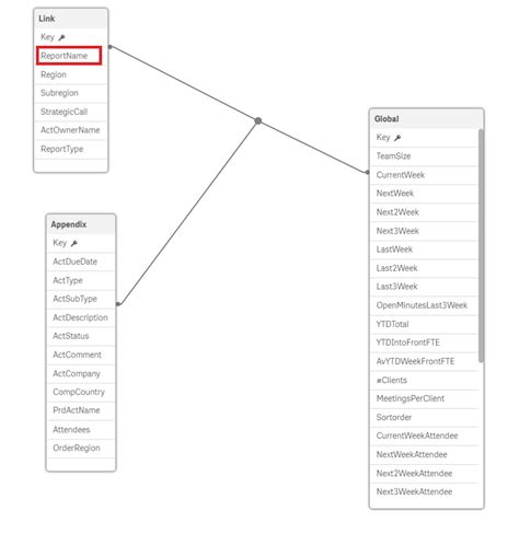 solved pixel perfect filter issue qlik community 1611461