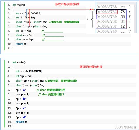 类型与指针解析内存 Csdn博客