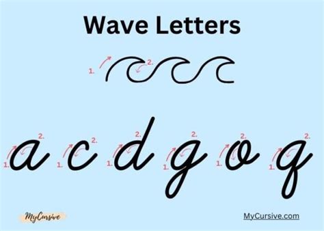 What S The Best Order To Teach Cursive Letters