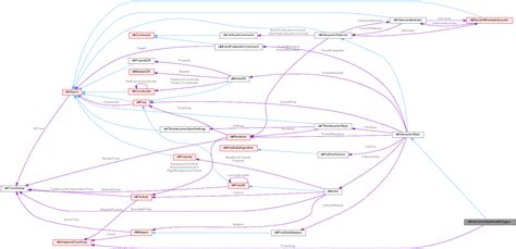 Vtk Vtkinteractorstyledrawpolygon Class Reference