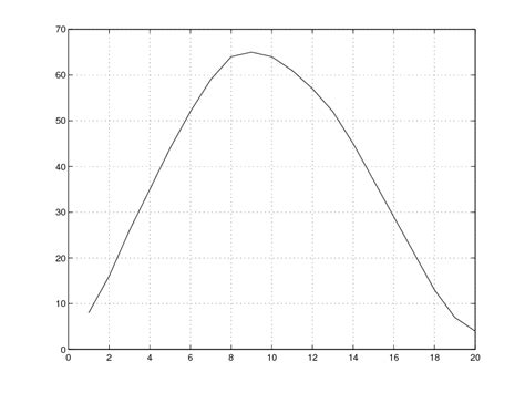 The Convolution Function Used In The SIIC Representation Download Scientific Diagram