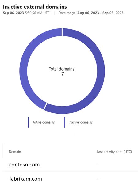 适用于 Microsoft Teams 的高级协作分析 Microsoft Teams Microsoft Learn